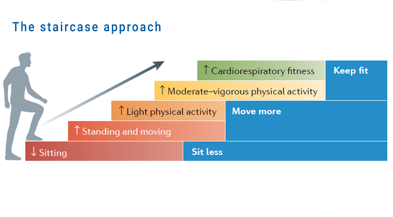 Health professionals should encourage patients to sit less and move more